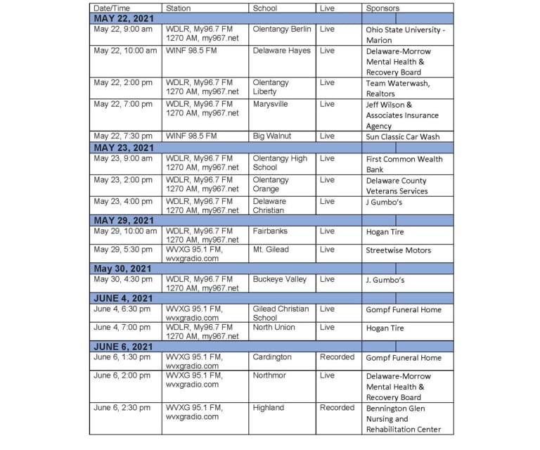 Class of 2021-Graduations - 95.1 WVXG Radio